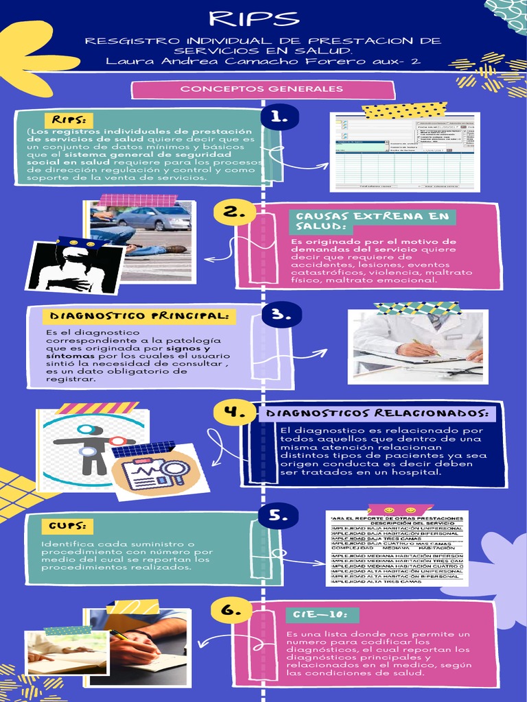 Rips Aux - 2 | PDF | Hospital | Especialidades Medicas