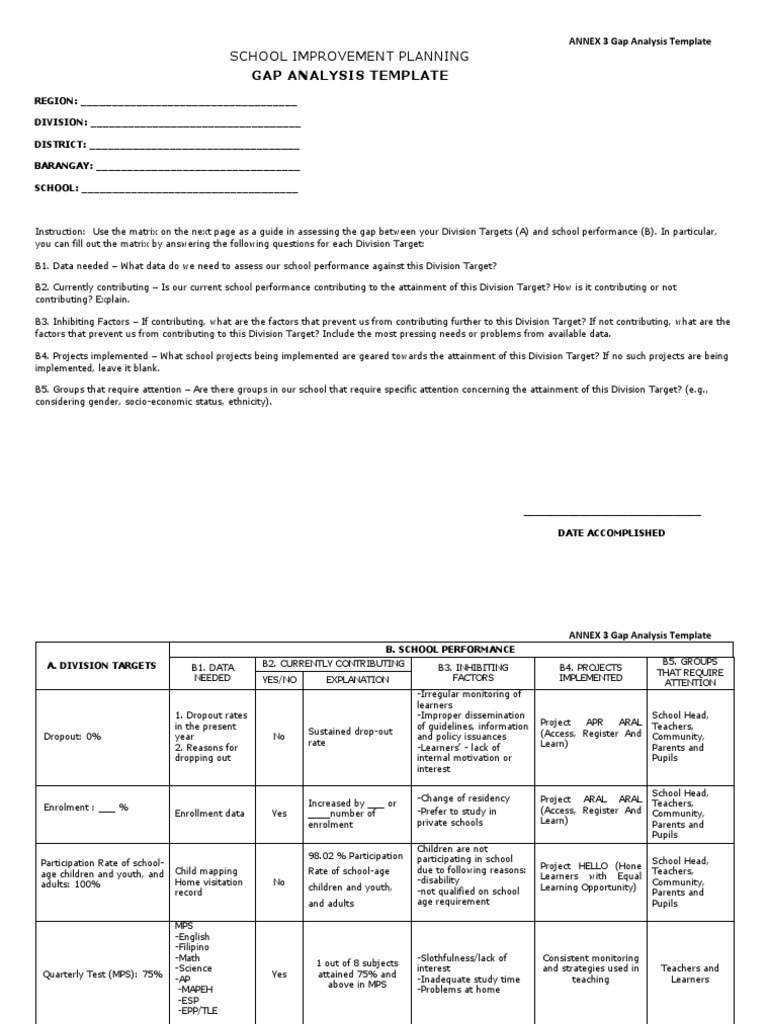 Sip Annex 3 Gap Analysis Template Edited | PDF | Teachers