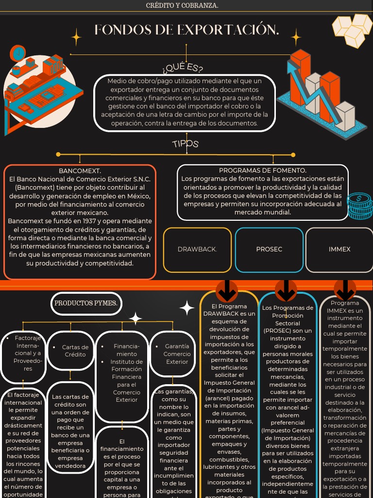 Programa Drawback en México | PDF | Bancos | Exportaciones