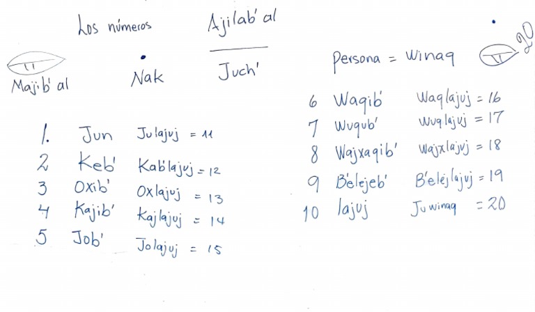 Numeros en Kiche | PDF