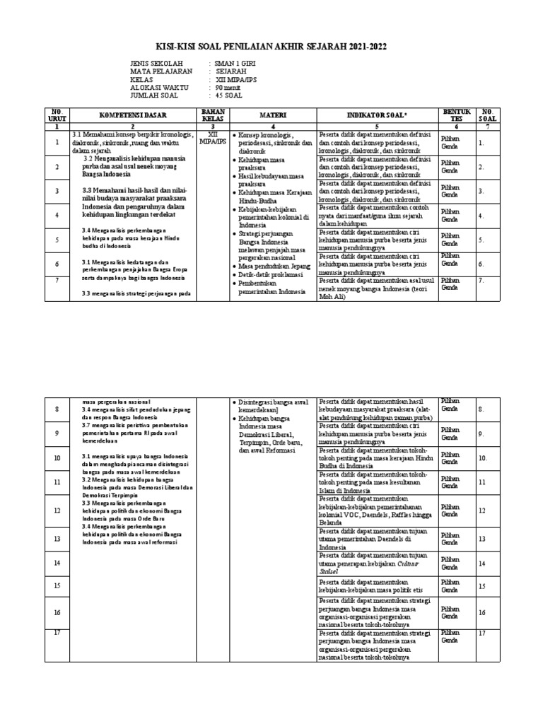 KISI-KISI KELAS XII SEJARAH INDONESIA (MIPA - IPS) Ramilury | PDF