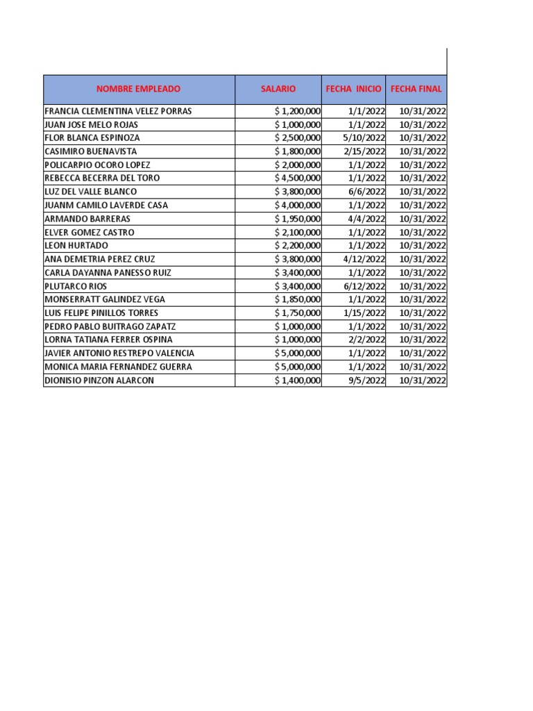 Liquidacion nomina | PDF