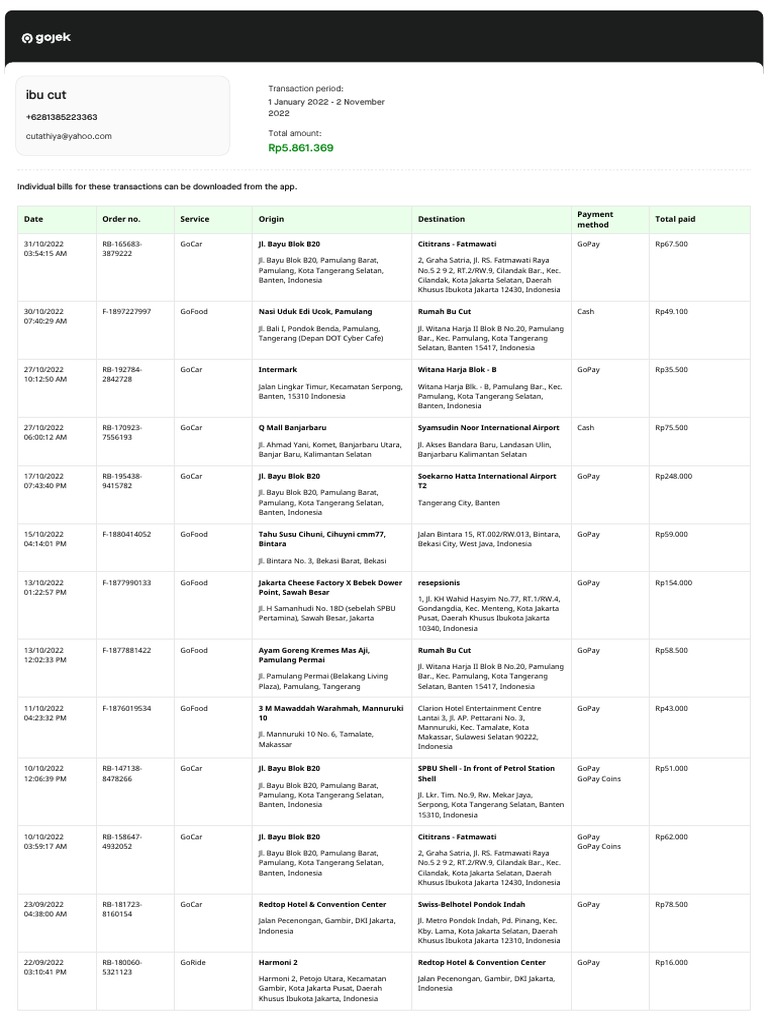Gojek Orders 010122-021122 | PDF