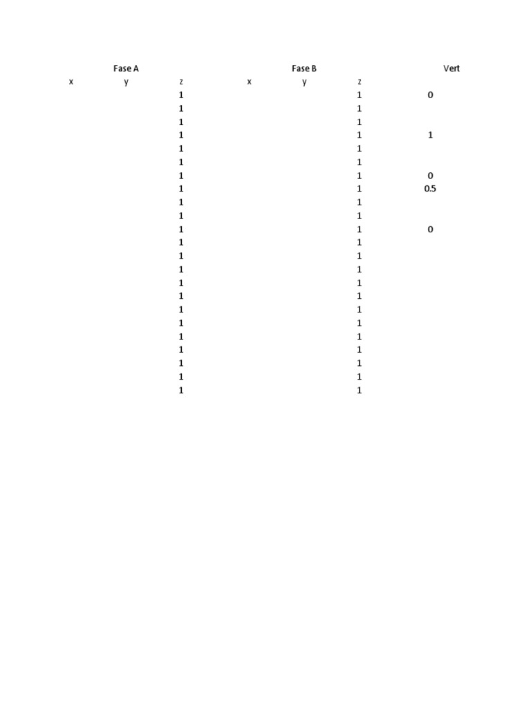 Diagrama Triangular | PDF