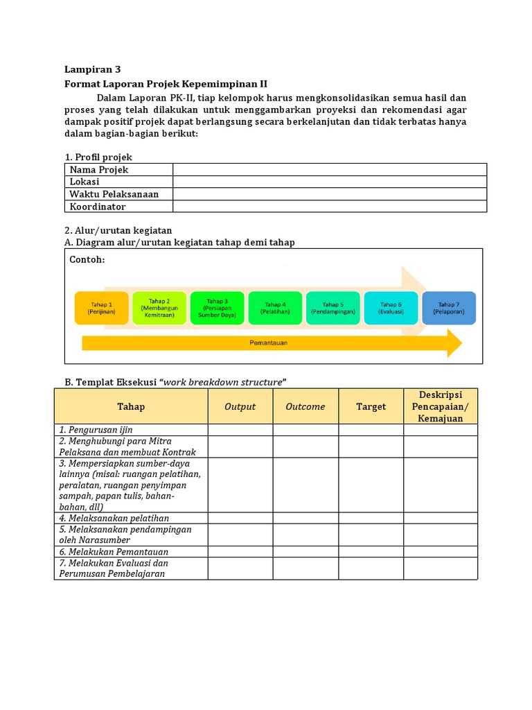 Lampiran 3. Format Laporan Projek Kepemimpinan II | PDF