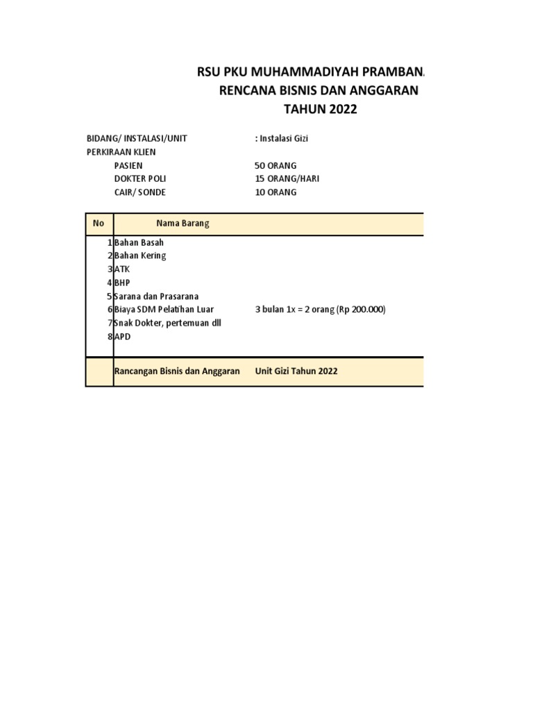 RBA 2022 Revisi 20 - 1 | PDF
