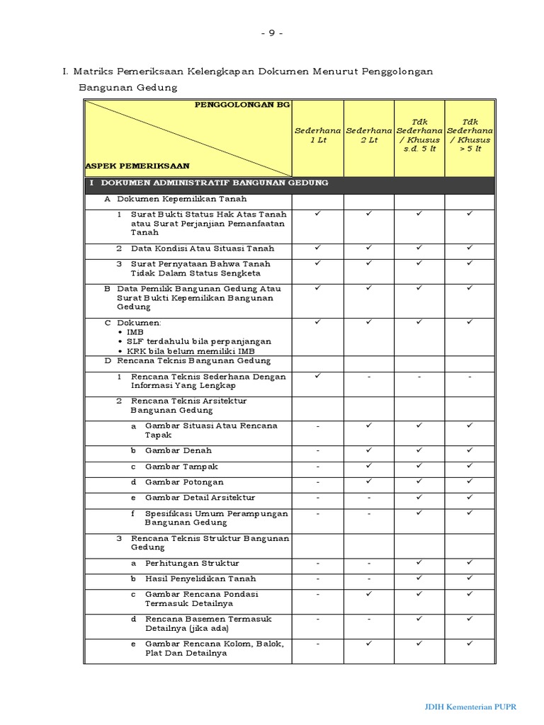 Acuan SLF Permen PUPR (part1) | PDF