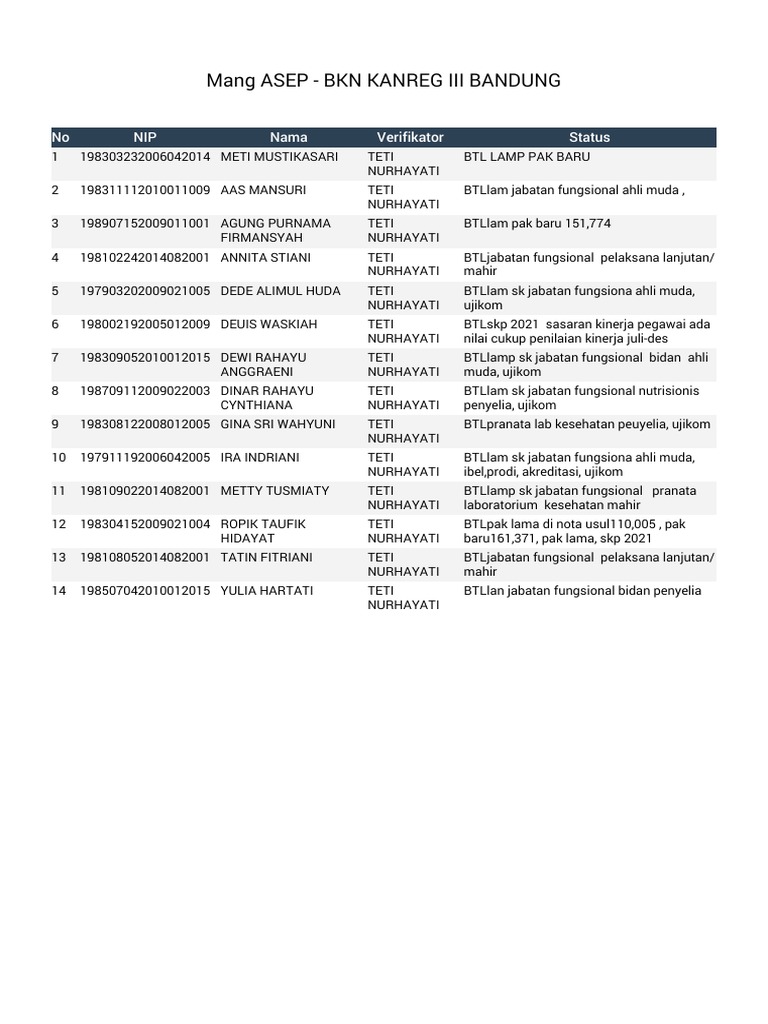 Mang ASEP - BKN KANREG III BANDUNG | PDF
