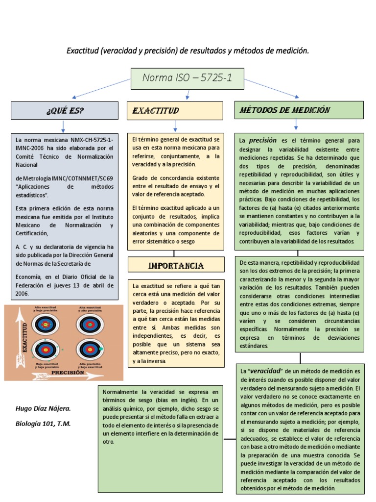 Norma ISO-5725 | PDF | Exactitud y precisión | Medición