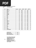 SOP Barista | PDF | Griya & Taman | Kesehatan Holistik