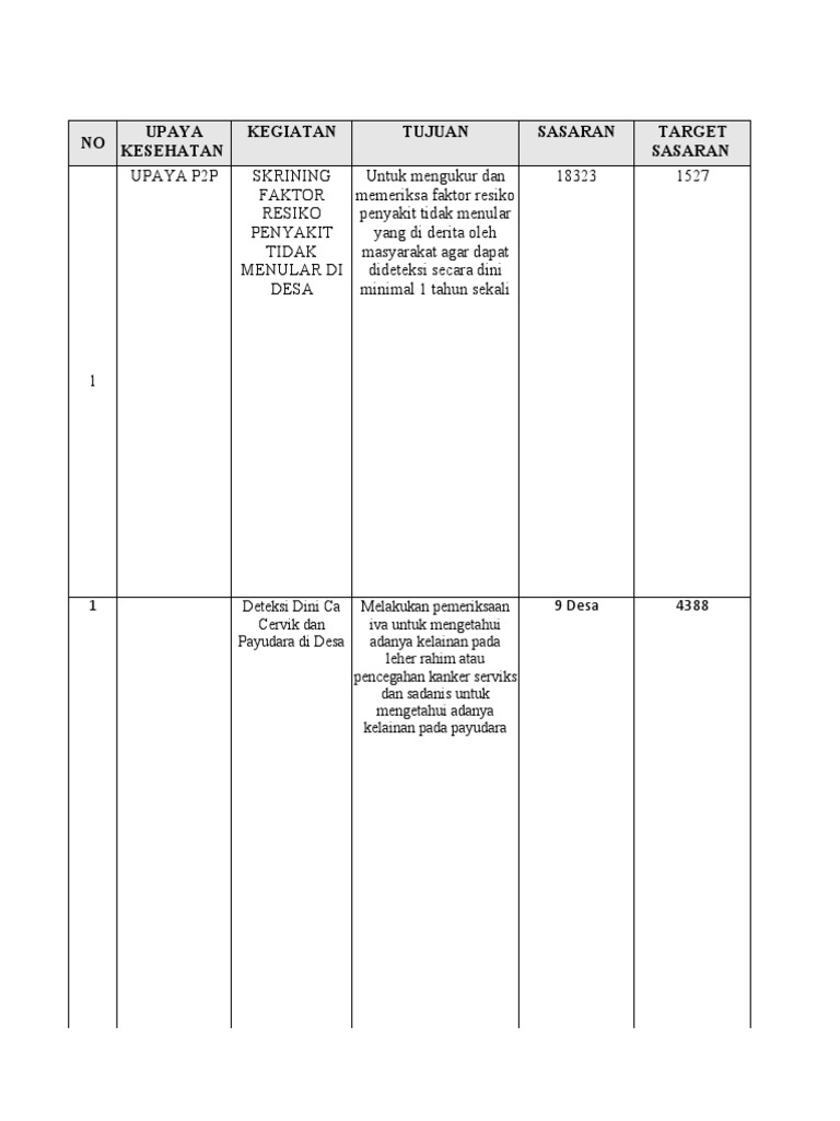 RPK Tahunan PTM Dan Bulanan PTM 2023 | PDF