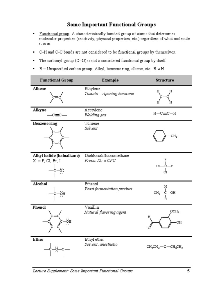Functional Groups | PDF