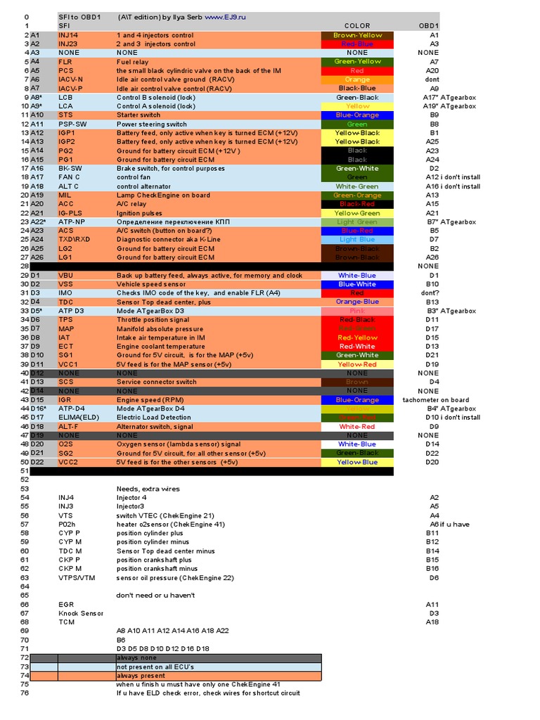 Sfi Obd1 Pinout Ej9 P3y p3x by Ilya Serb Eng | PDF | Internal ...