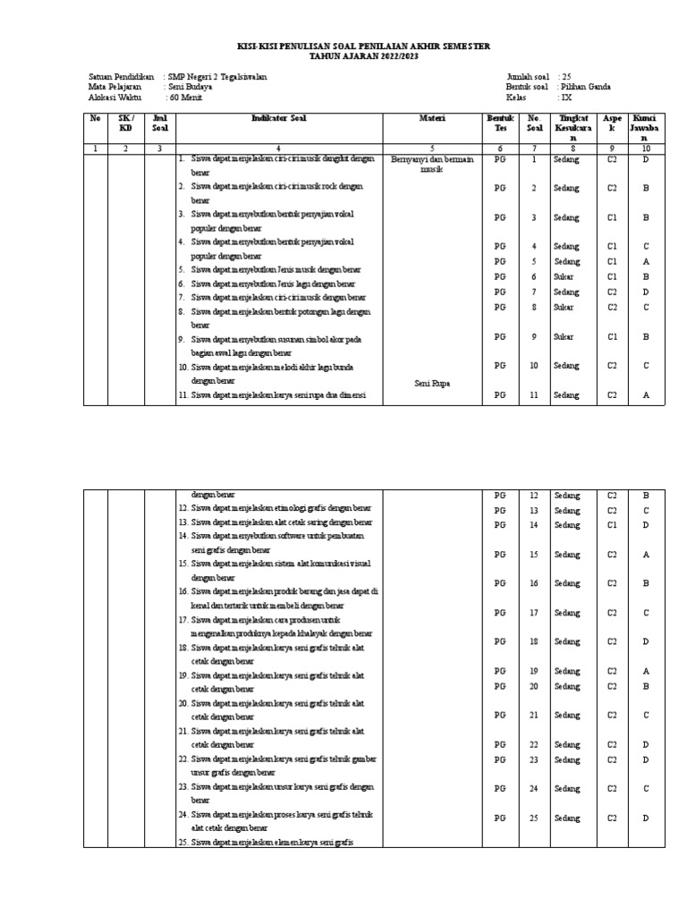Kisi Kisi Pat 9 Senbud 2023 | PDF