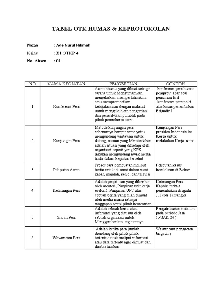 Tabel Otk Humas | PDF