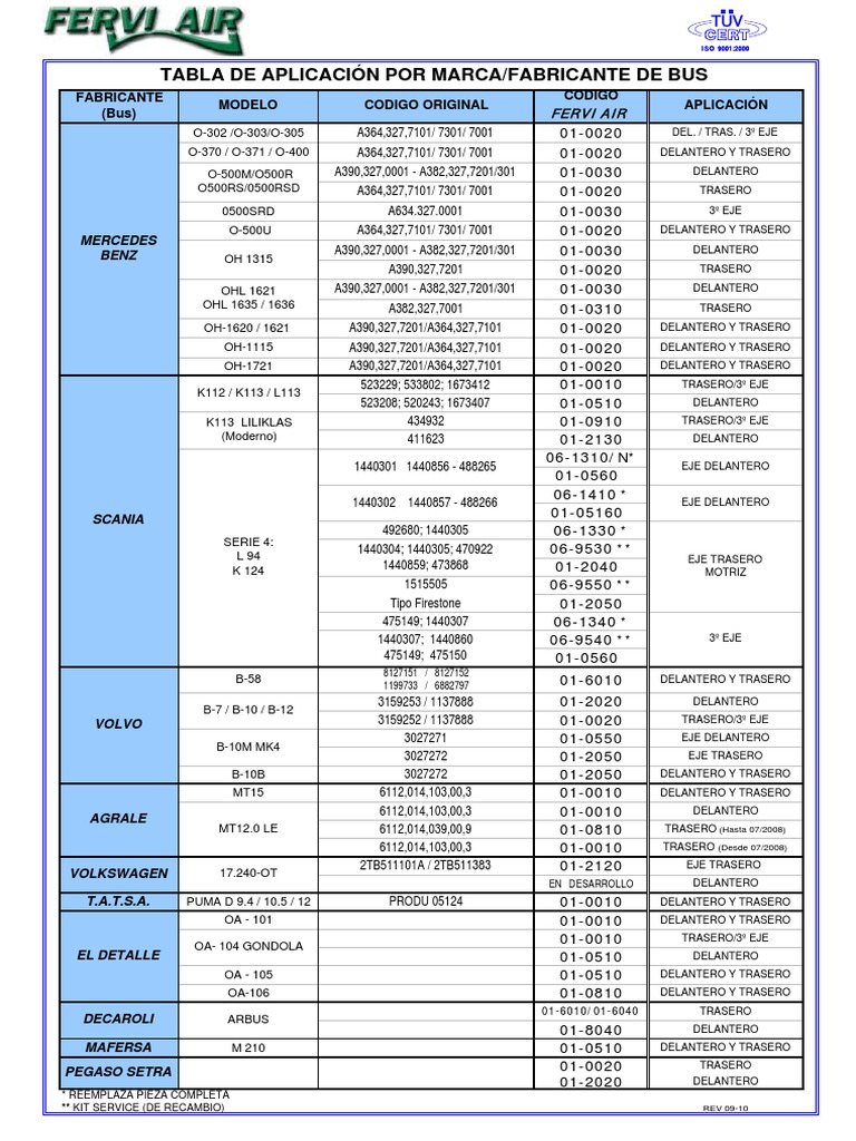 Tabla de aplicación de piezas por marca y modelo de buses | PDF