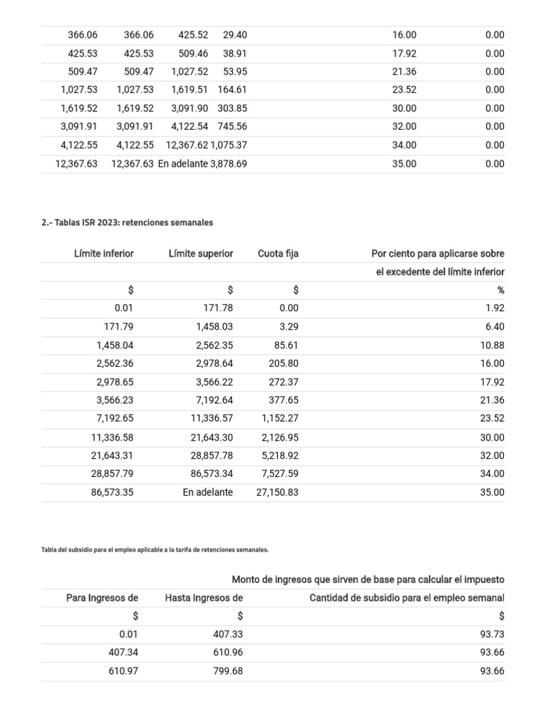 Tablas ISR 2023 | PDF | Impuesto sobre la renta | Ingresos