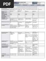 TIII-NCOI Annotations Form | PDF | Annotation | Human Communication