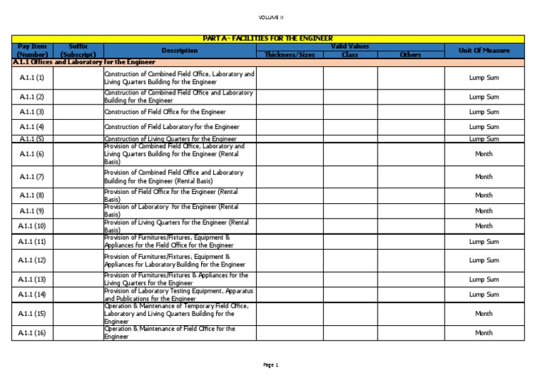 DO - 143 - s2017 Standard Pay Items PART 1 | PDF | Laboratories | Science