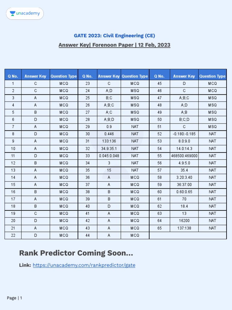 CE 1 & 2 Answer Key | PDF | Engineering