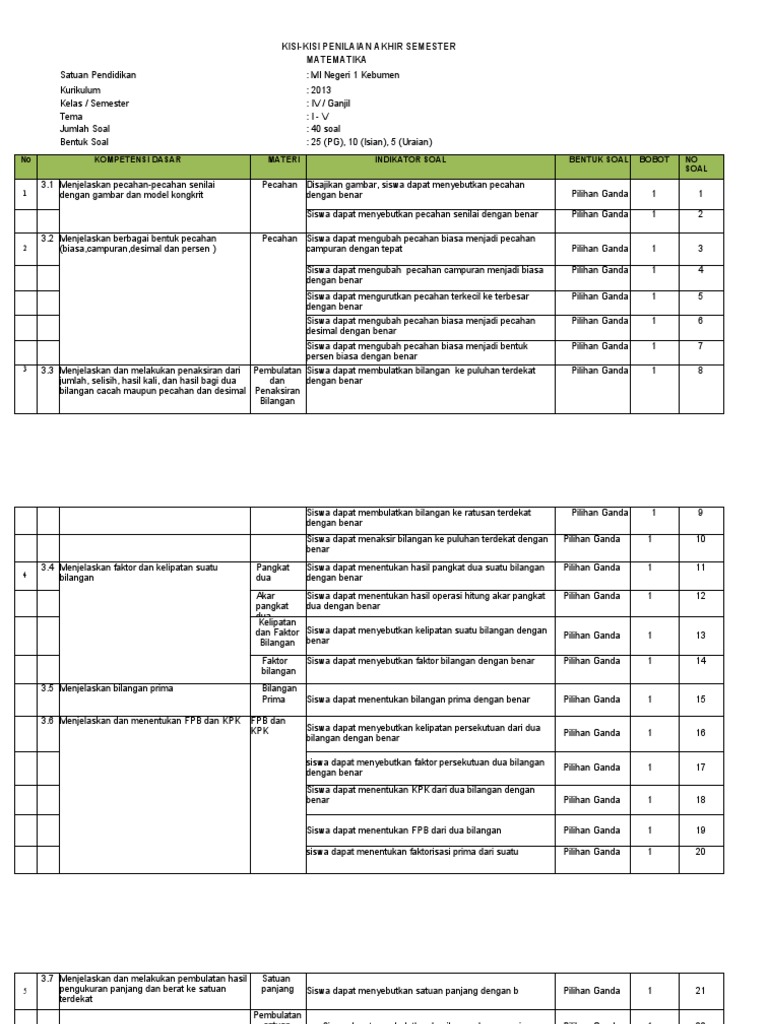 Kisi Kisi Pas Matematika Kelas 4 | PDF