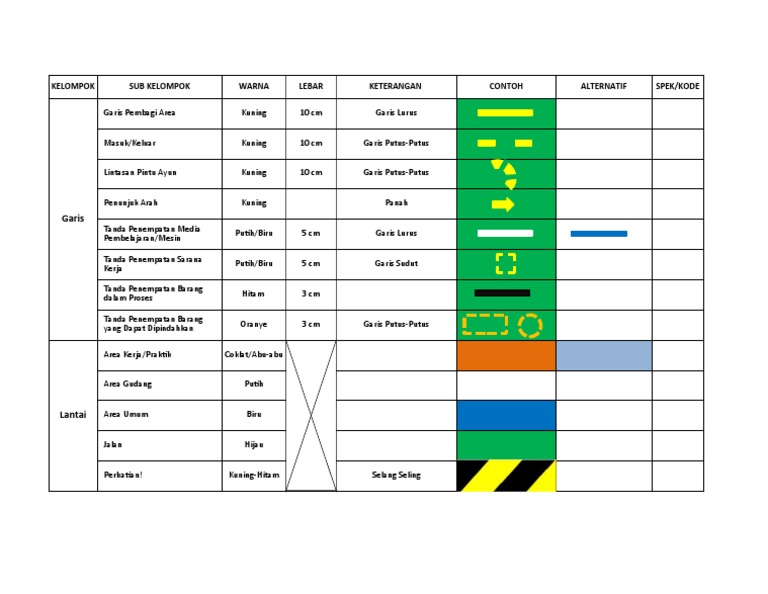 Demarkasi Garis | PDF