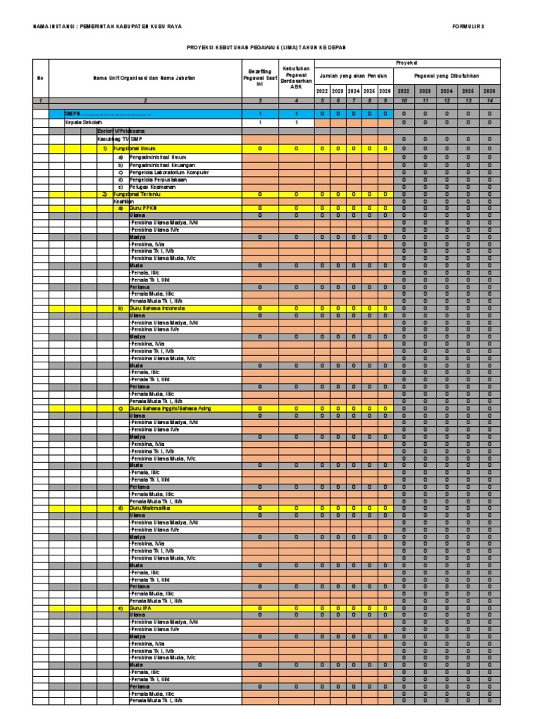 Format Permintaan Data SMP Barzetting Golongan Dan Kebutuhan | PDF