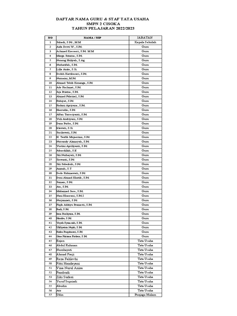 Daftar Nama Guru SMPN2Cisoka | PDF