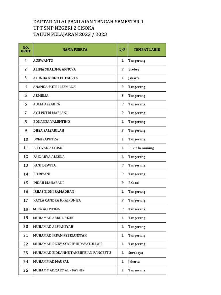 Daftar Nilai Pts Prakarya | PDF
