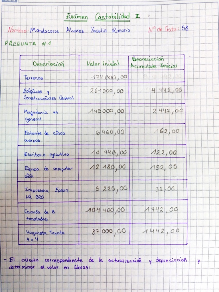 parcial Contabilidad | PDF