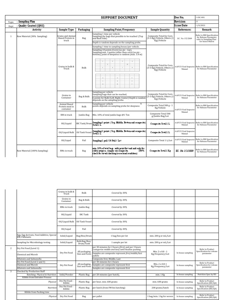 Plan. Sampling | PDF | Liquids | Plastic