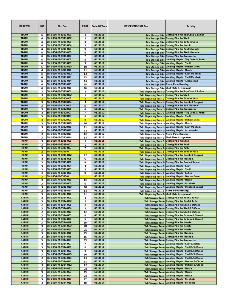 Progress Eng. Project | PDF | Liquids | Materials