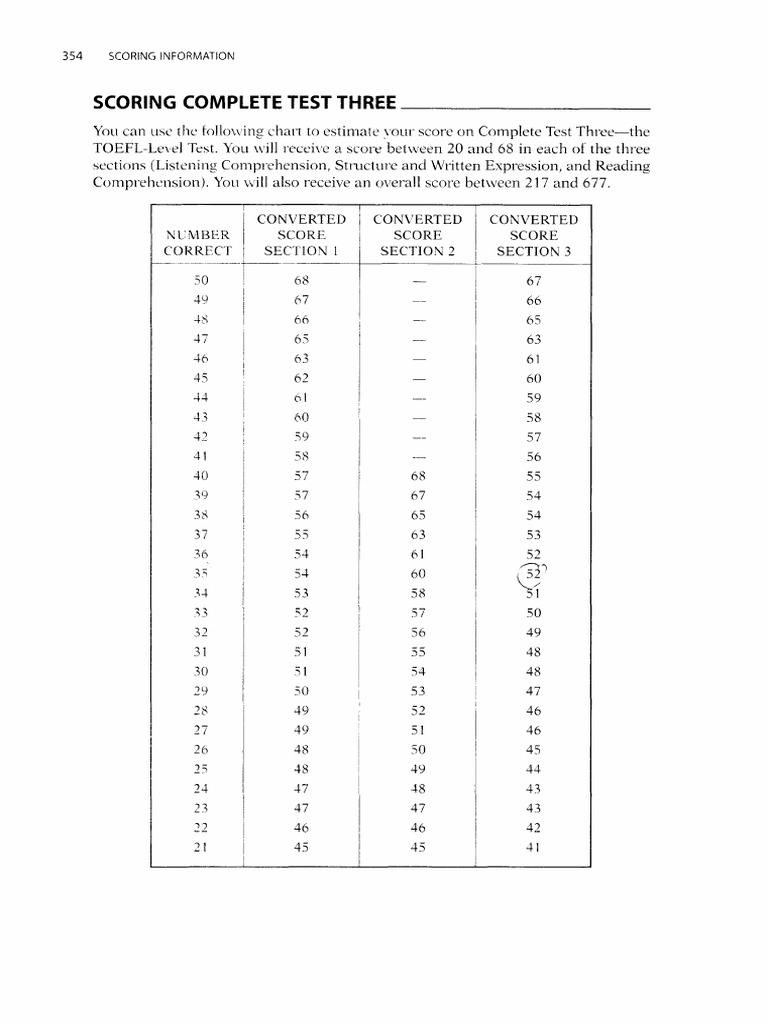 Scoring Chart Toefl | PDF