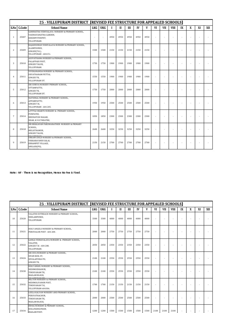 Villupuram School Fee List | PDF | Educational Institutions ...