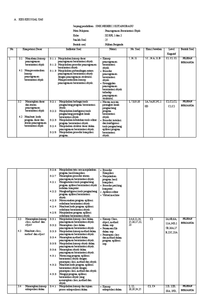 Kisi Kisi Soal Pbo Uas | PDF