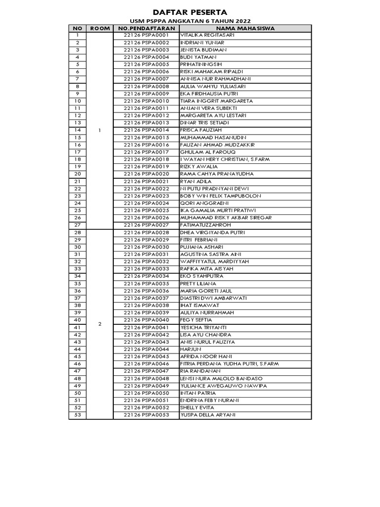 Daftar Peserta USM PSPPA Angkatan VI 2022 | PDF