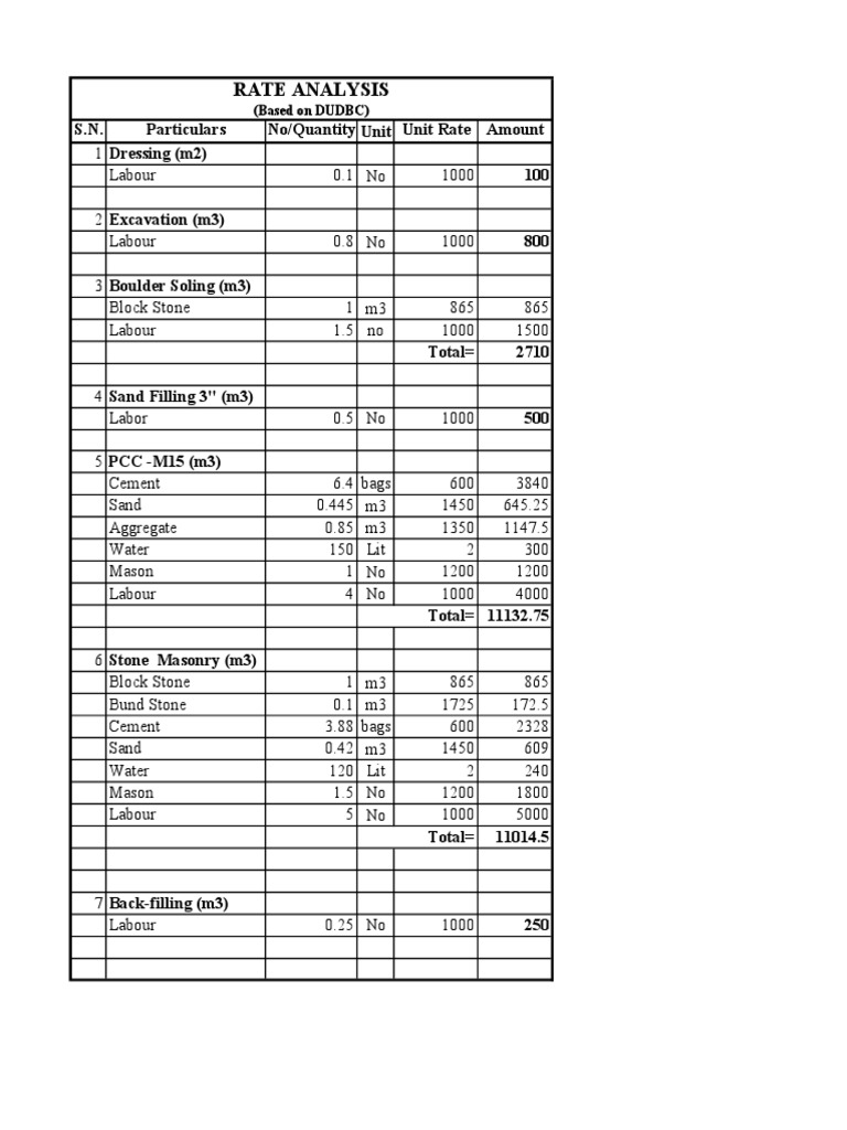 Rate Analysis (Retaining Wall) | PDF