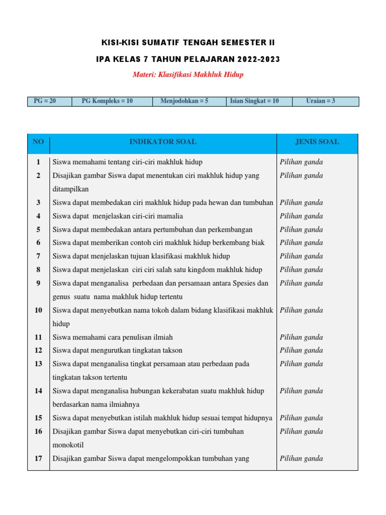 KISI KISI STS IPA7 SMT 2 22-23 | PDF