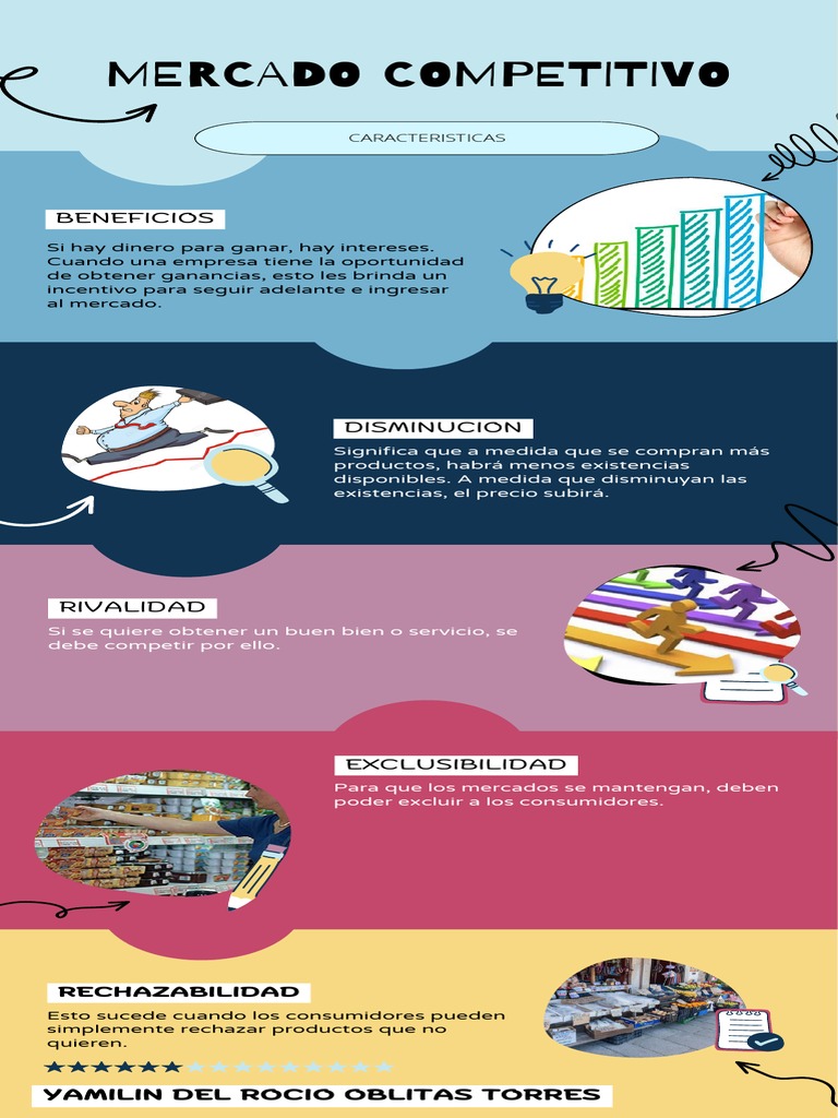 Mercado Competitivo Caracteristicas Semana 5 | PDF