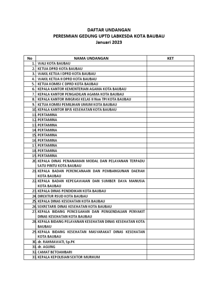 Daftar Undangan | PDF