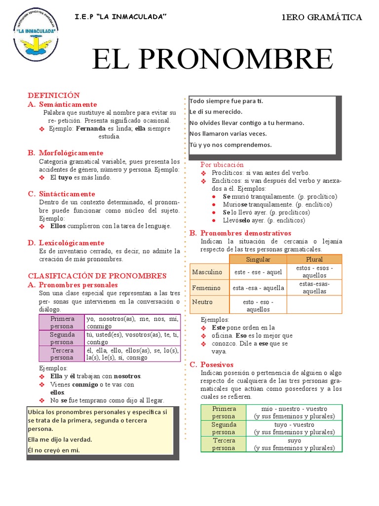 1ero El Pronombre Gramatica | PDF | Género gramatical | Numero Gramatical