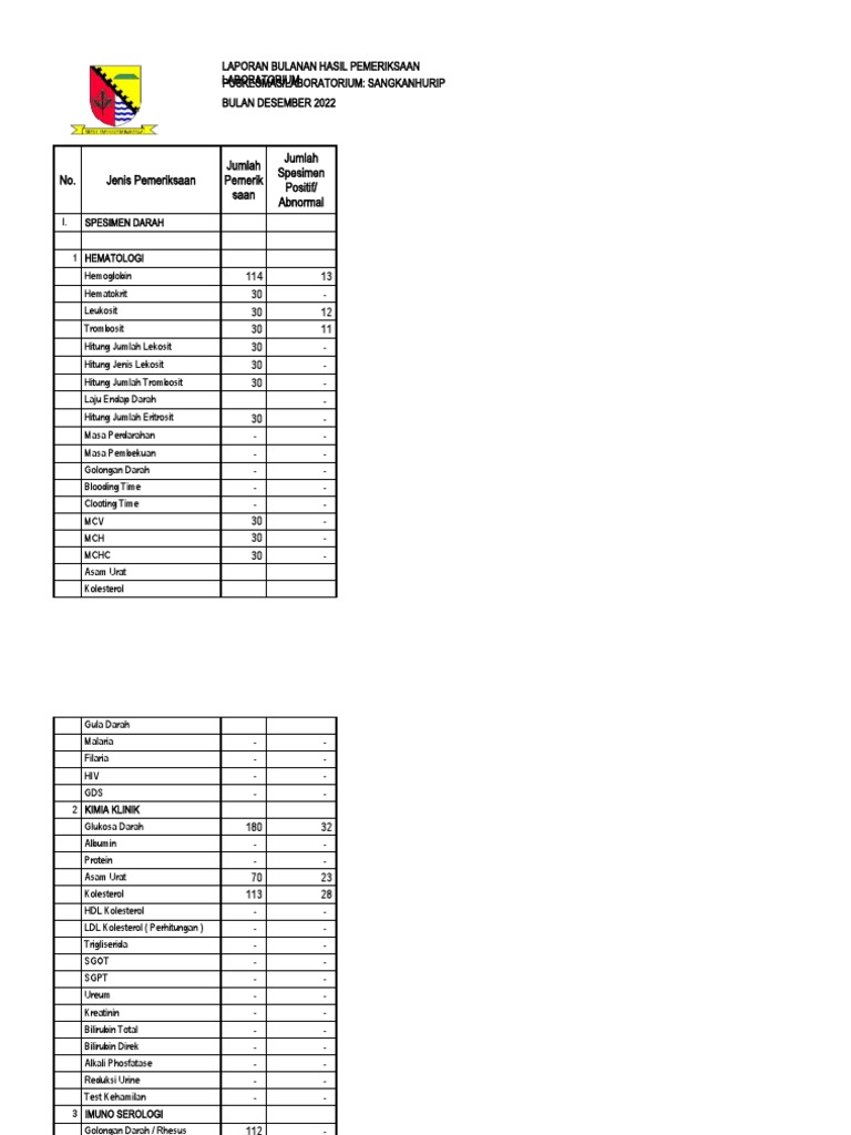 Lap Lab Des 22 | PDF