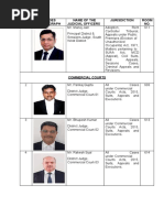List of Judges - New Delhi District Court, Delhi - India | PDF | Public Law | Jurists