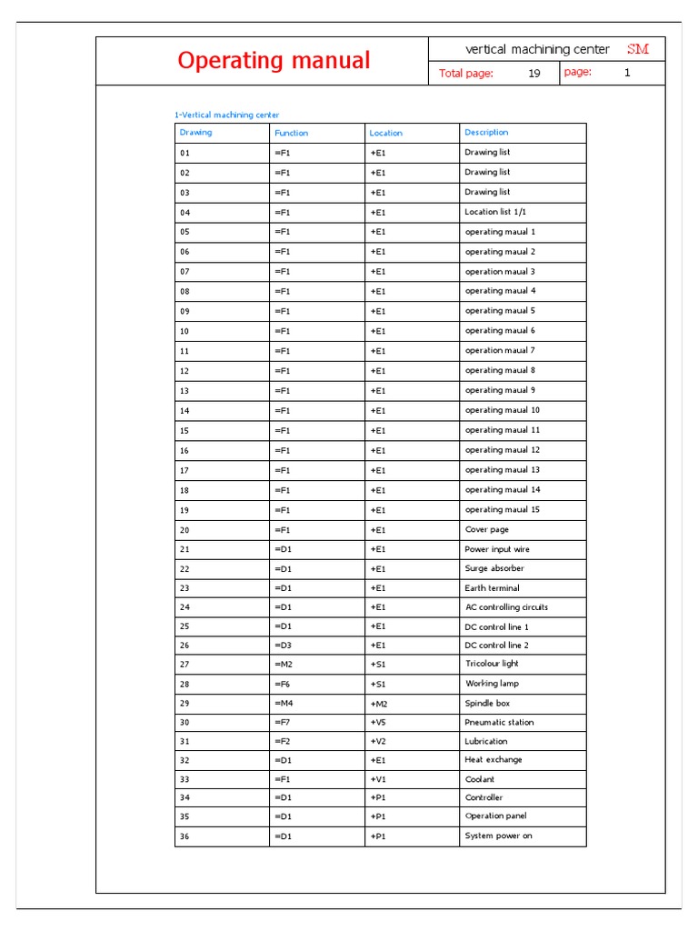 VMC Fanuc Electrical User Guide and Diagram | PDF | Programmable Logic ...