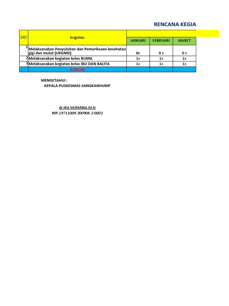 RENCANA USULAN KEGIATAN | PDF