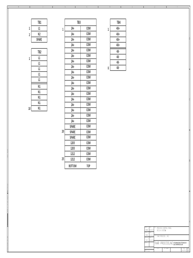 Terminal Markers for SFC3-5 System | PDF
