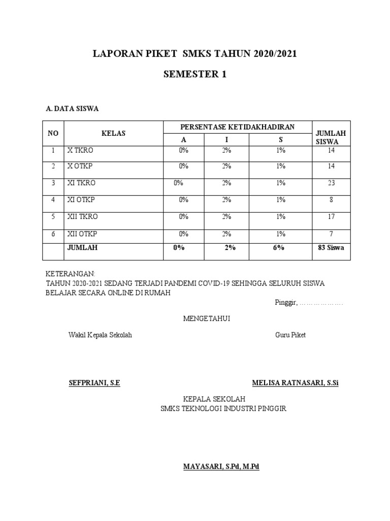 Laporan Piket 2020-2021 | PDF