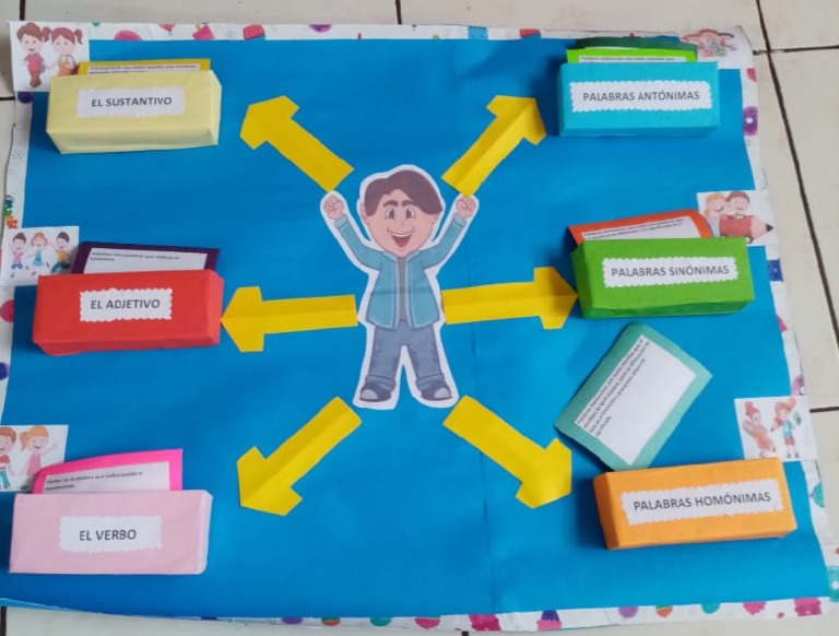 Sustantivo Cartel para Niños | PDF