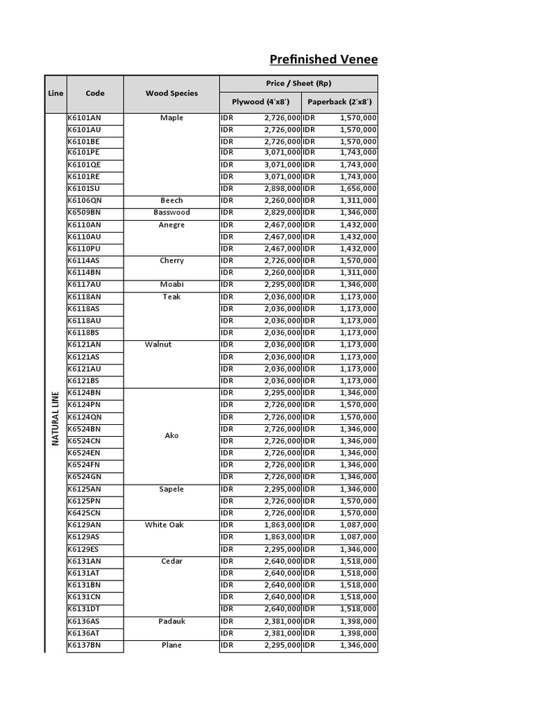 Spesifikasi Material (Update) | PDF