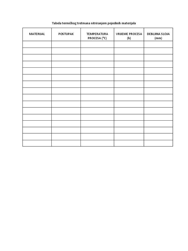 Tabela Za Celike (Postupak Nitriranja) | PDF